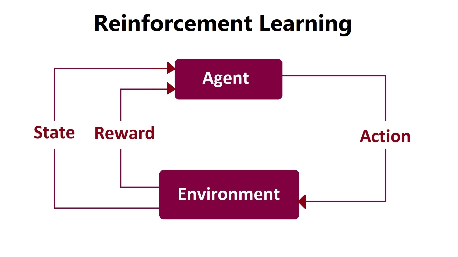 Machine Learning: What is Reinforcement Learning – Ization