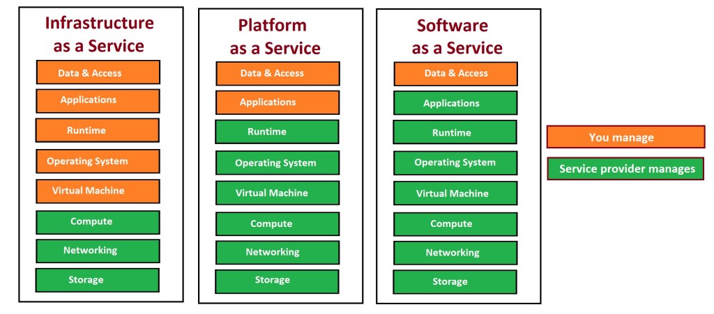Everything you need to know about Cloud Computing – Ization