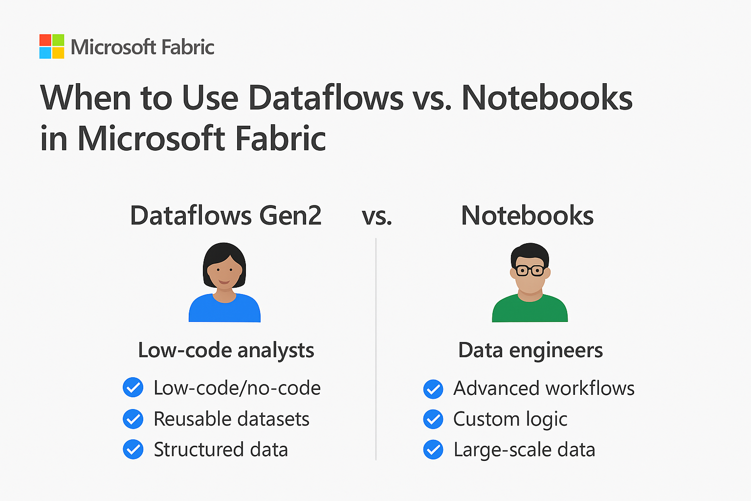 Transforming Data with Dataflows Gen2 in Microsoft Fabric – Ization