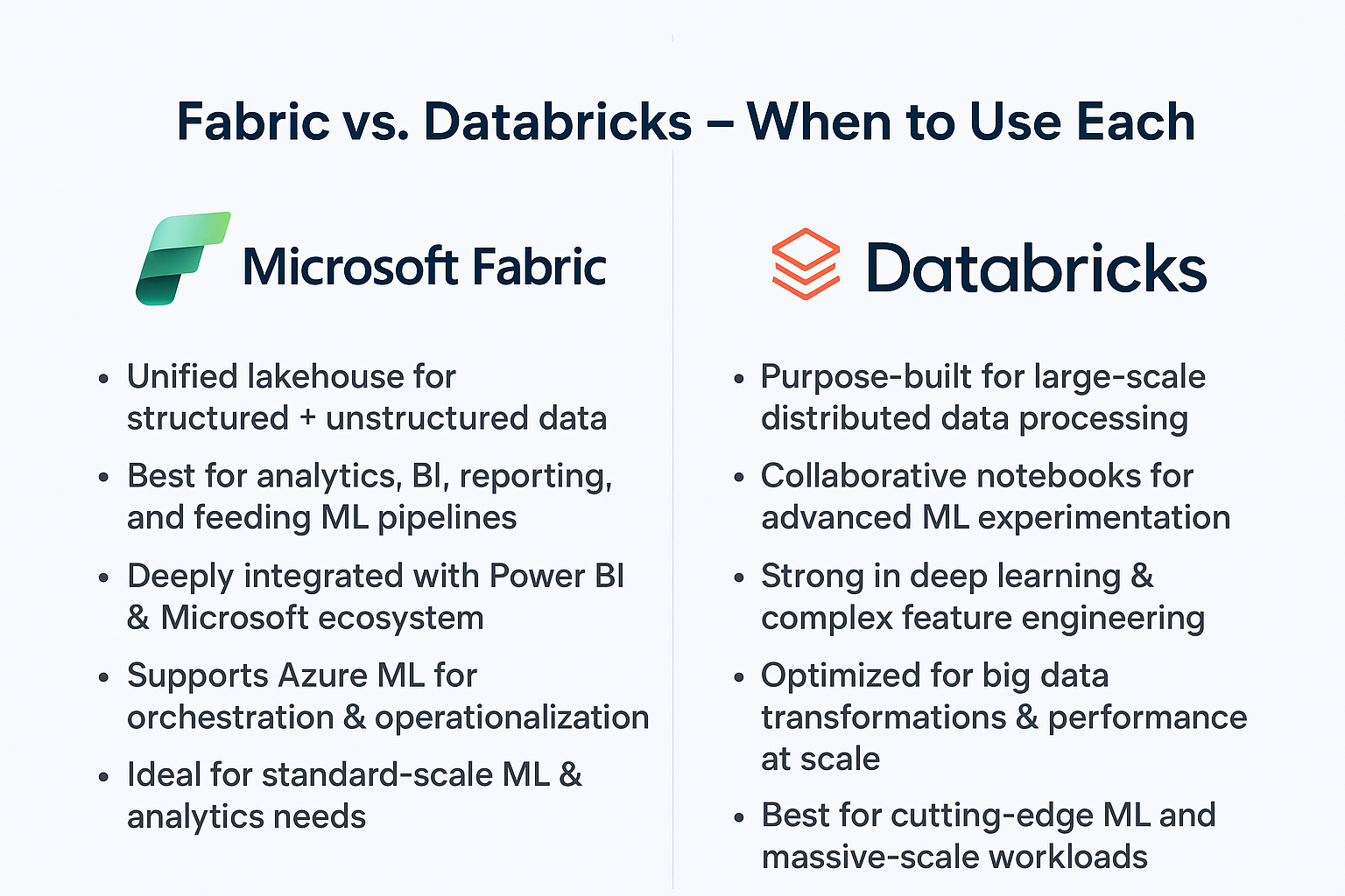 Microsoft Fabric vs. Databricks: When to Use Each? – Ization
